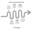 Employer Branding: Definition, Benefits + Examples