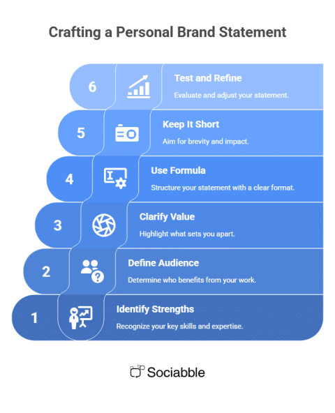 Personal Brand Statement: Definition, How to Write It + Examples