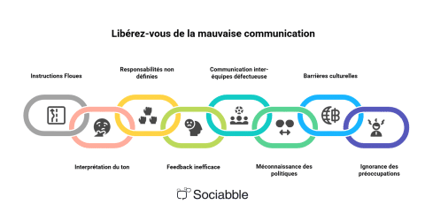 Mauvaise communication au travail : définition, exemples et solutions