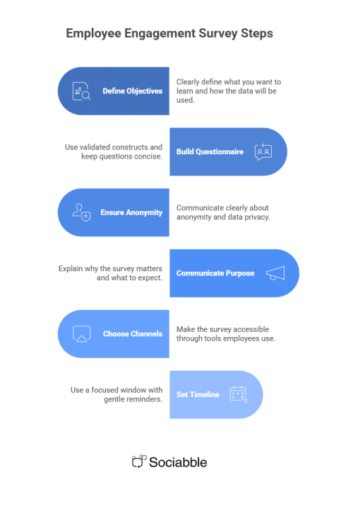 Employee Engagement Surveys: Complete Guide for 2026