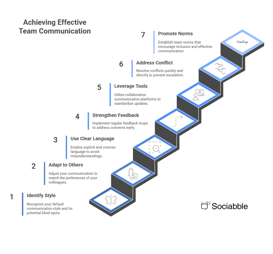 Communication Styles in the Workplace: Types, Examples & Tips