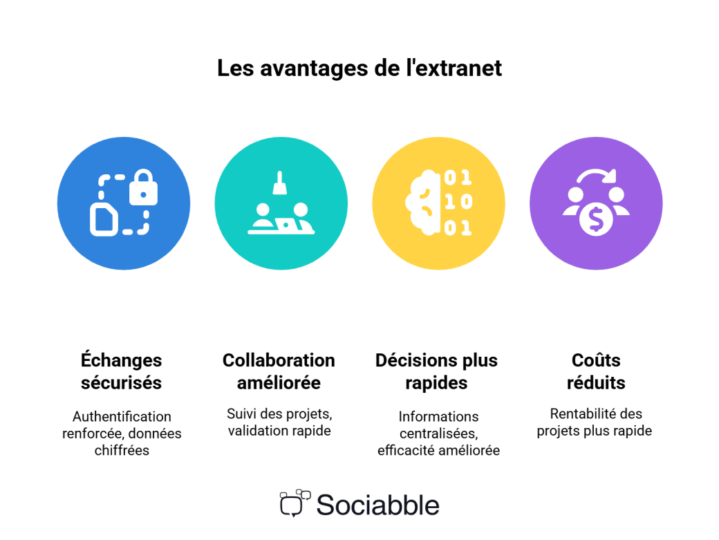 Intranet vs. Extranet : définitions, différences clés + exemples