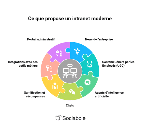 Intranet vs. Extranet : définitions, différences clés + exemples