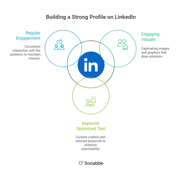 How to Optimize Your LinkedIn Profile for Maximum Visibility in 2026