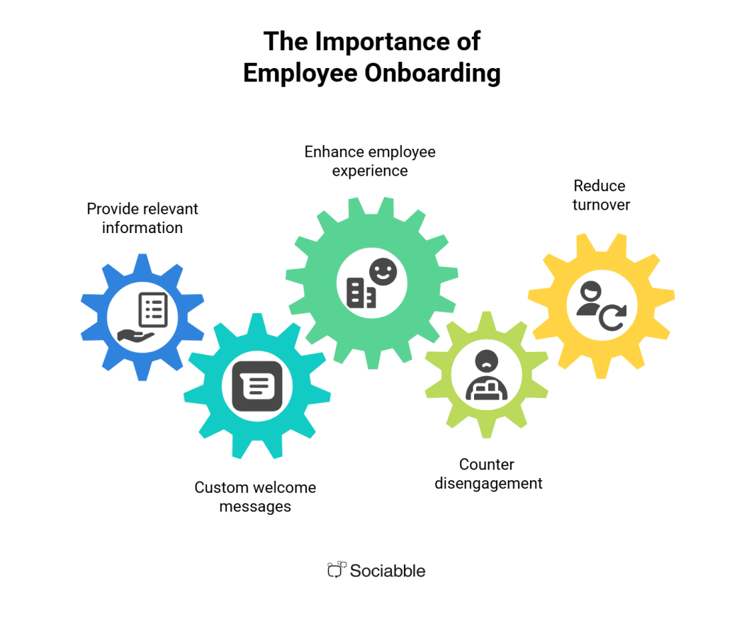 Employee Onboarding Communication: Importance, Examples, and Best Practices