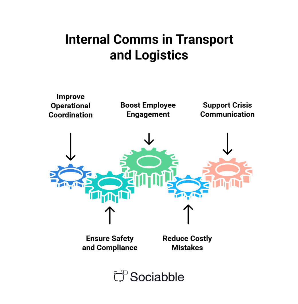 Internal Comms in Transport & Logistics: Importance & Key Strategies