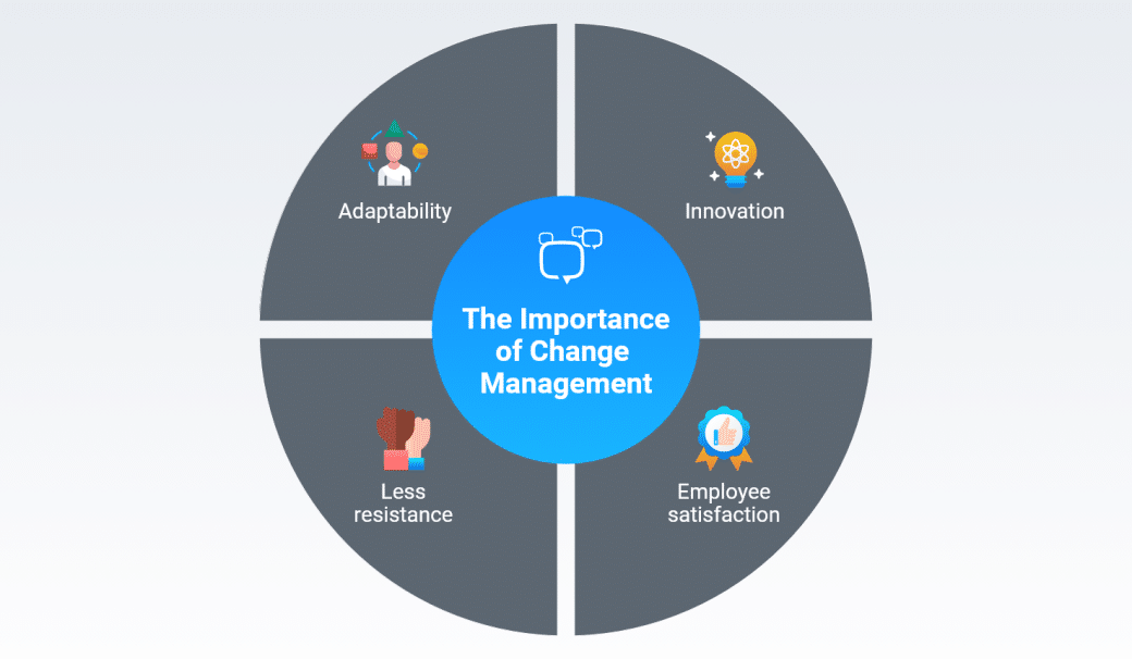 Change Management: A Complete Guide for 2025