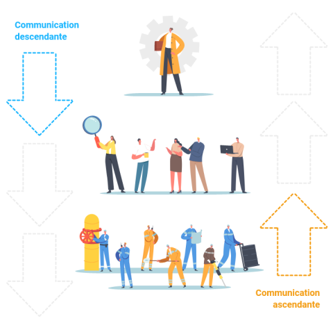 Communication Interne: Guide Complet pour 2026