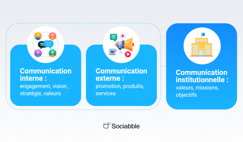 Communication d'entreprise : définition, types et bonnes pratiques