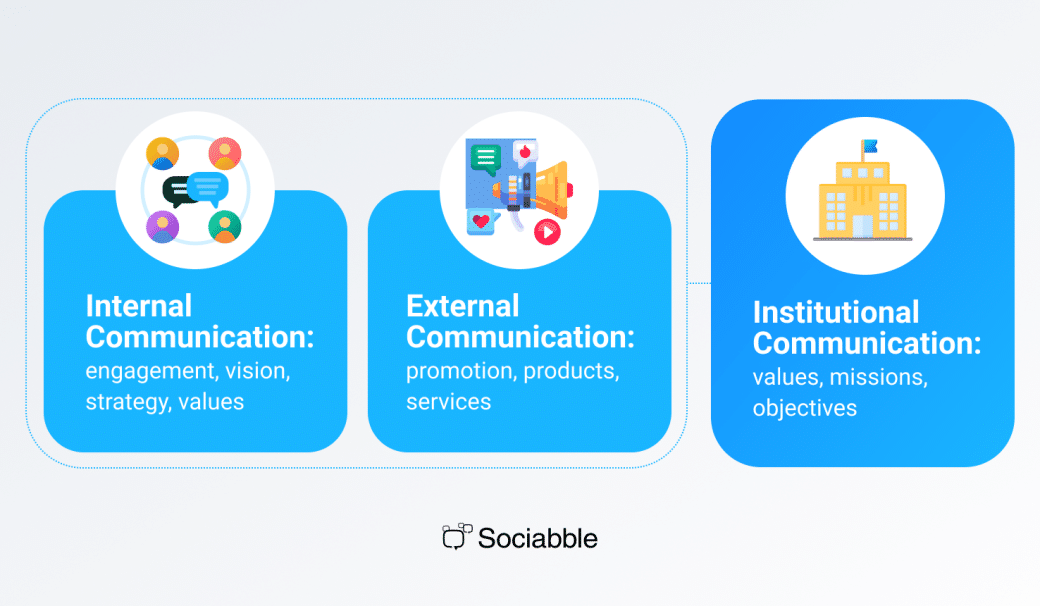 Internal Communications: The Complete Guide for 2026