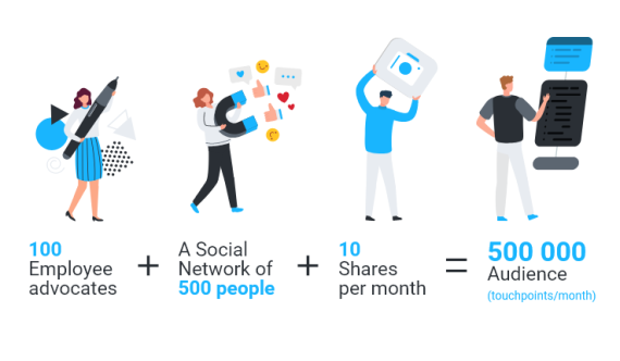 Employee Social Media Policy: Guidelines and Examples