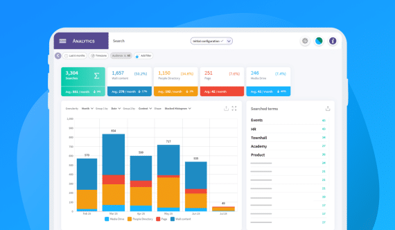 Top 10 Intranet KPIs & Metrics to Track in 2026