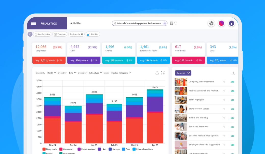 How to Conduct an Internal Communications Audit: A Step-By-Step Guide