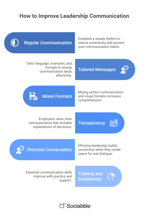Leadership Communication: Definition, Importance, and Best Practices