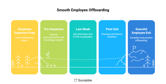 Employee Offboarding Communication: Importance, Examples, and Best ...