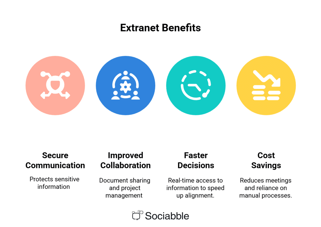 Intranet vs. Extranet: Definitions, Differences + Examples