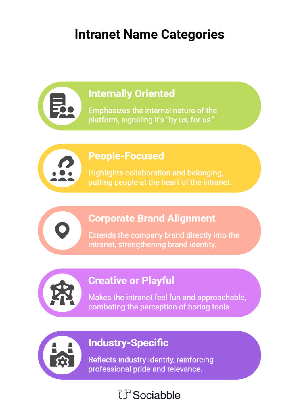 Best Intranet Name Ideas and How to Choose One